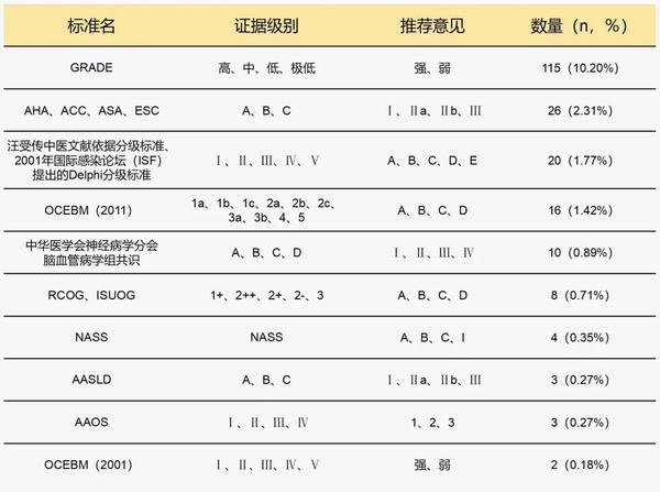 这次真的看懂了指南中的证据分级和推荐强度！ - 知乎