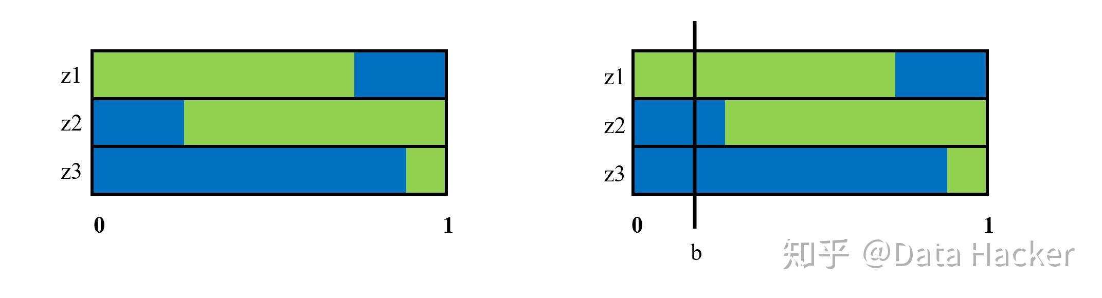 [规划问题] 1 POMDP值迭代的直观理解 - 知乎