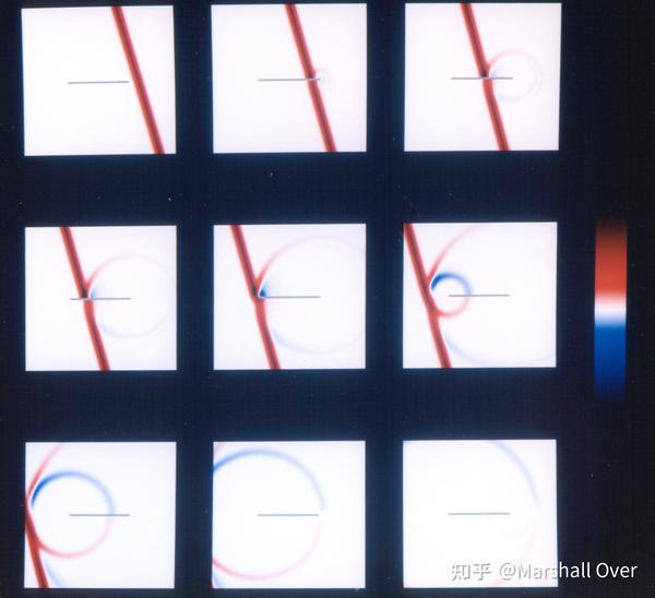 (四)MIT公开课雷达系统导论之RCS特性 - 知乎