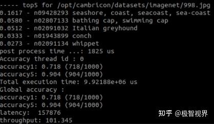 【模型推理】寒武纪 MLU resnet50 量化及离线推理流程 - 知乎
