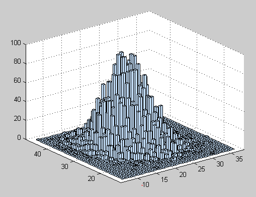 MATLAB笔记：数据预处理及生成随机数 - 知乎