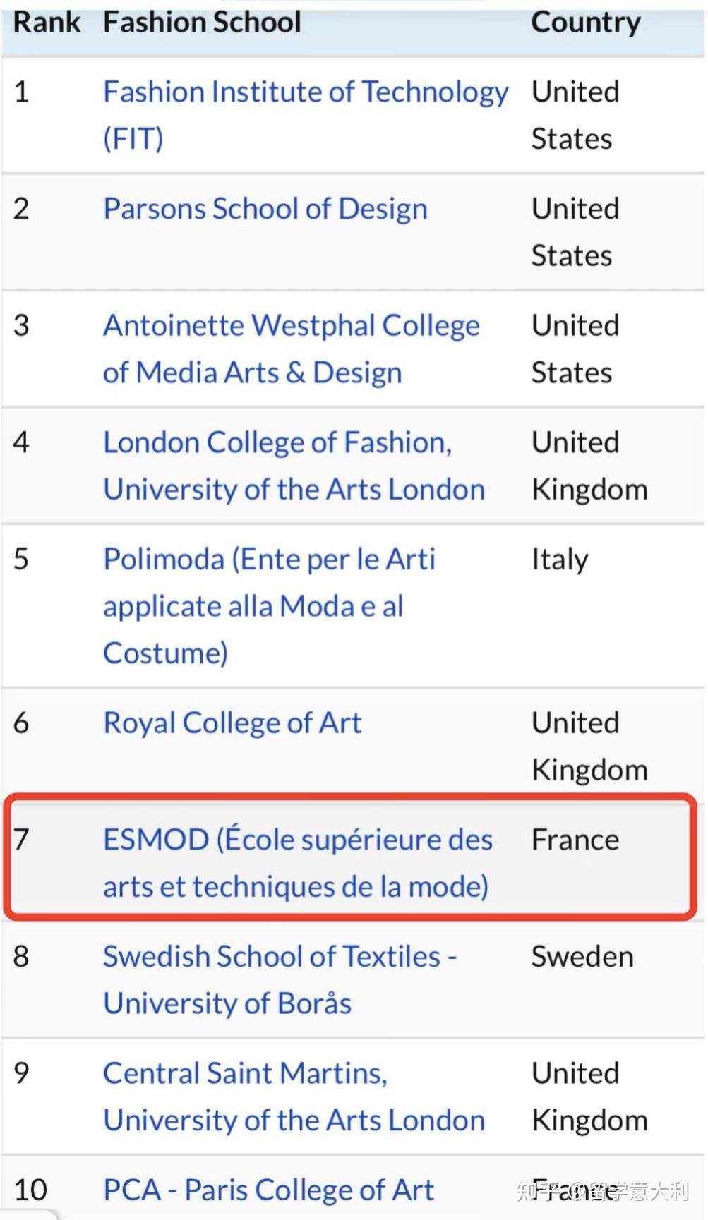 名校推荐 | 时尚界的“哈佛”，ESMOD，了解一下？ - 知乎