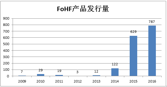 FoHF的战略思考2： 黑暗的现实 - 知乎
