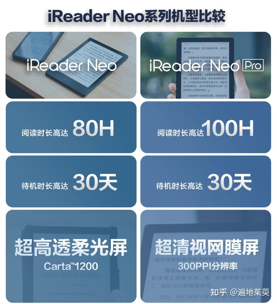 掌阅2023年新品iReader neo与neo pro有什么区别？哪款更值得购买？我为什么放弃kindle，选择了iReader？ - 知乎
