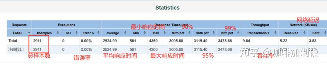 性能测试 Jmeter 非 GUI 模式 -CLI 命令详解 - 知乎