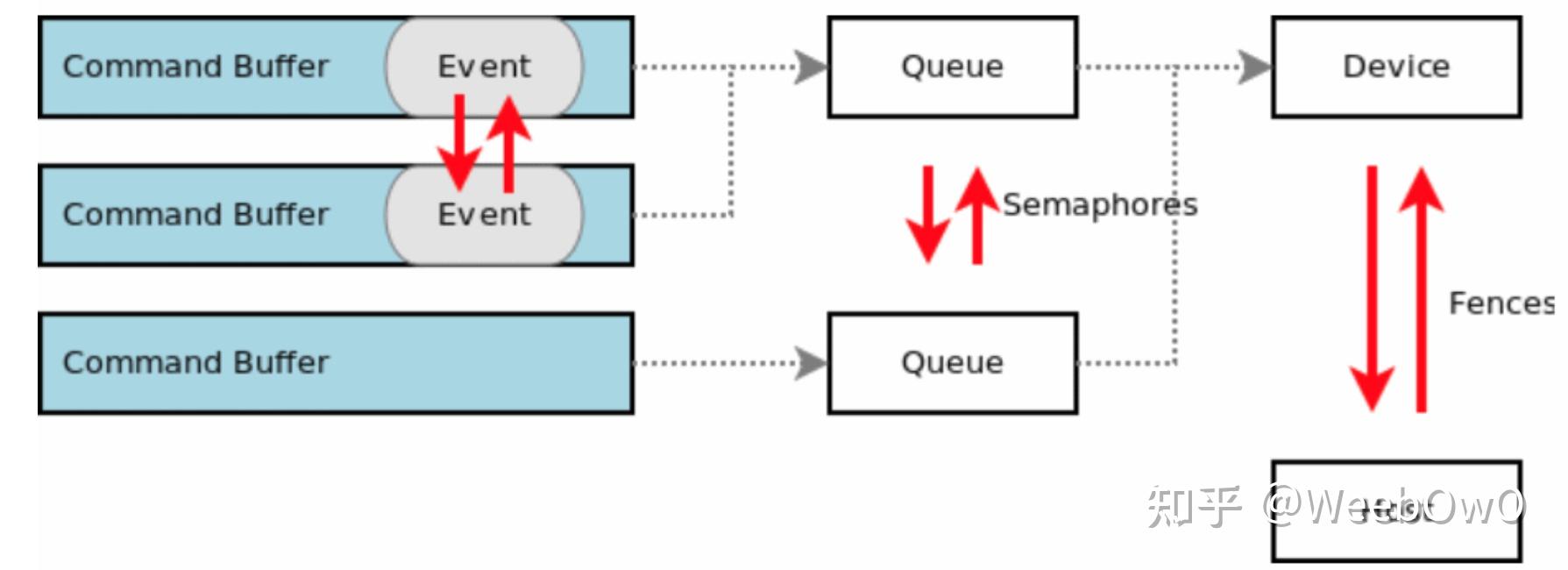 Vulkan中的同步-Pipeline Stage Order - 知乎