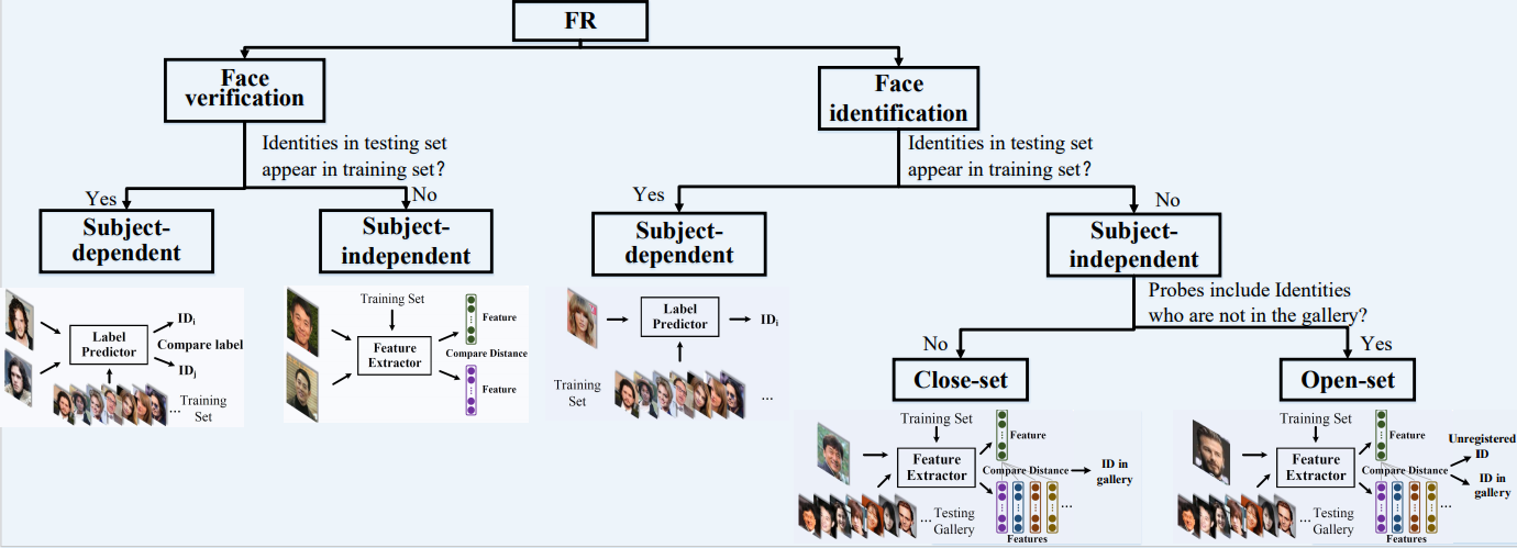 CV学习笔记(三十)：人脸识别流程分析 - 知乎