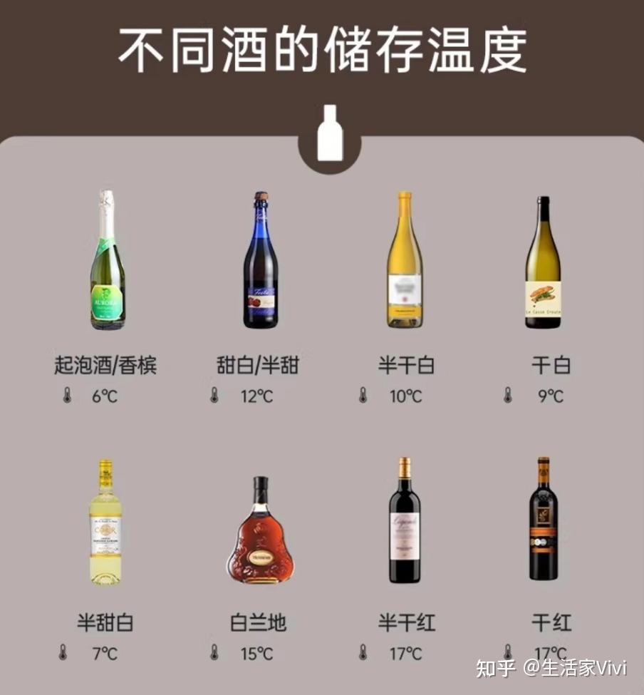 家里装红酒柜有必要吗？哪个牌子的红酒柜好？高品质的酒柜怎么选？哈士奇、卡萨帝、维诺卡夫、美晶等热门品牌对比 知乎