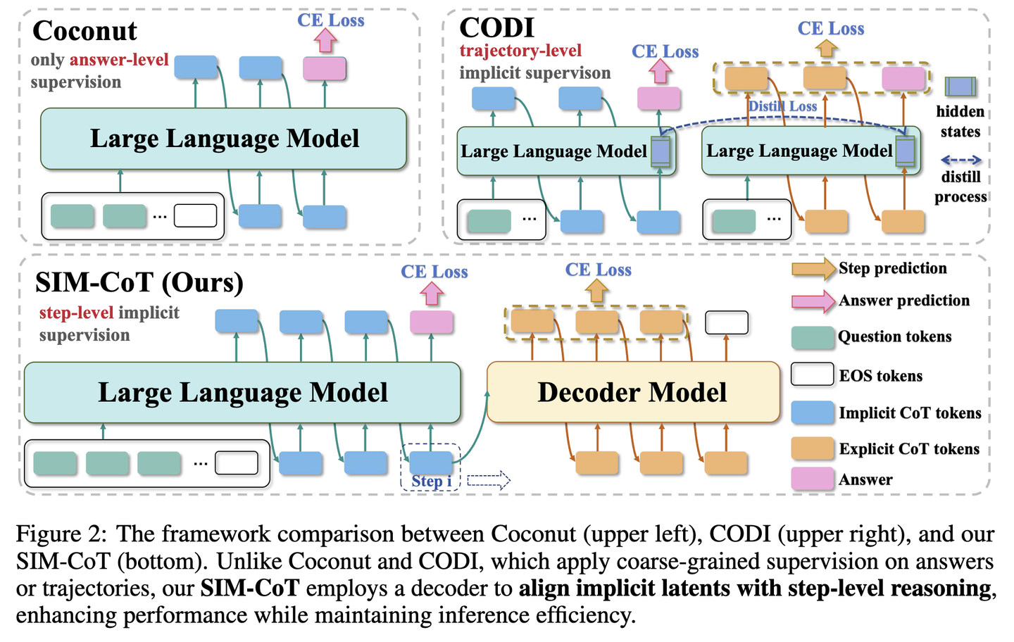 [CoT] 让大模型学会隐式思考 - 知乎