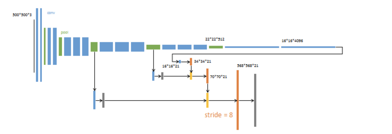 [论文笔记]FCN：Fully Convolutional Networks - 知乎