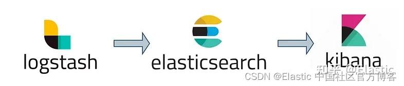 Elasticsearch：使用 Docker-Compose 启动单节点 Elastic Stack - 知乎