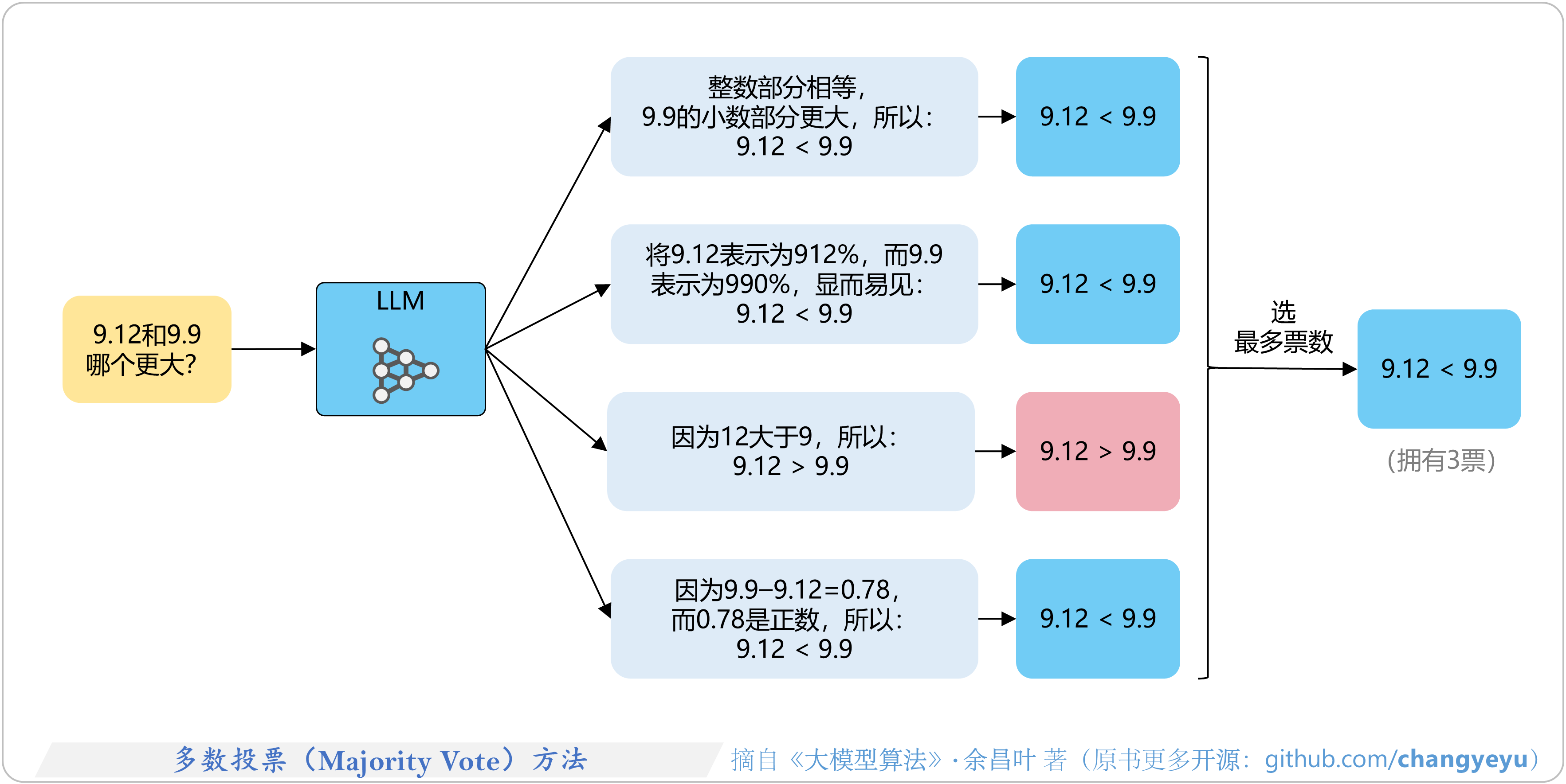 【图解LLM · RL】之：TD target/TD error/蒙特卡洛(MC)/MCTS/BoN/多数投票/推理时搜索/ORM和PRM - 知乎