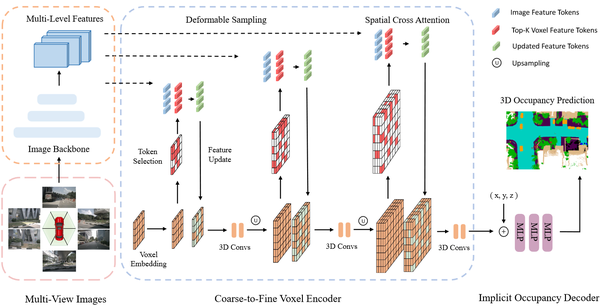 Occupancy Network 系列论文汇总 - 知乎
