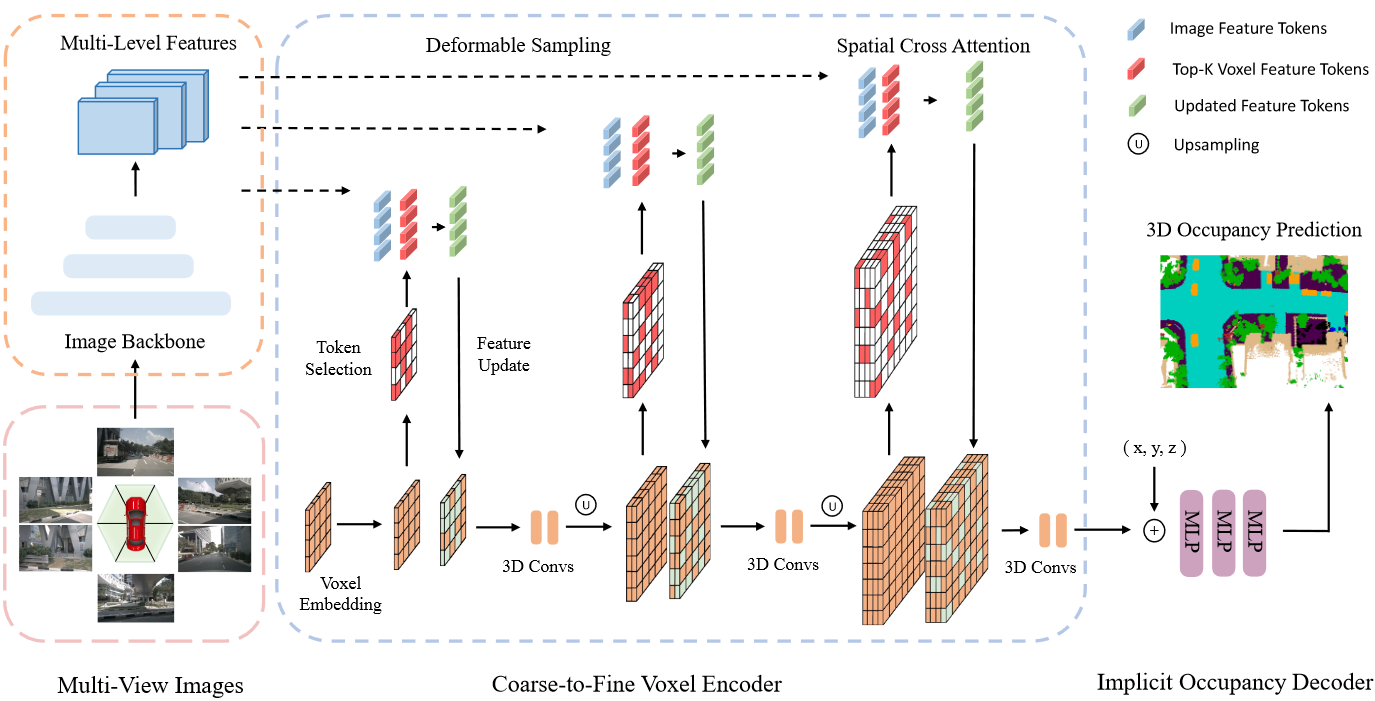 Occupancy Network 系列论文汇总 - 知乎