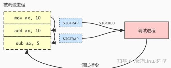 看懂GDB调试核心：剖析ptrace原理及其应用场景！ - 知乎