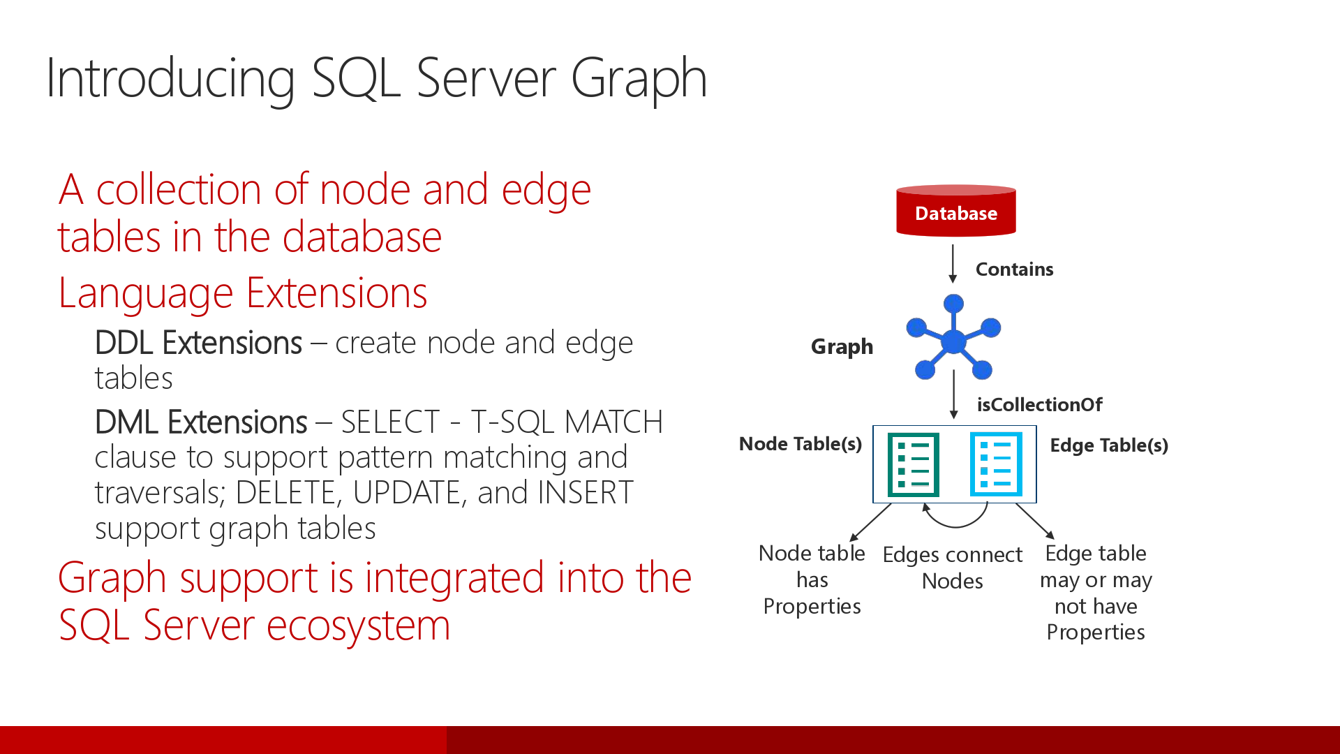 What’s new in SQL Server 2017 - 知乎
