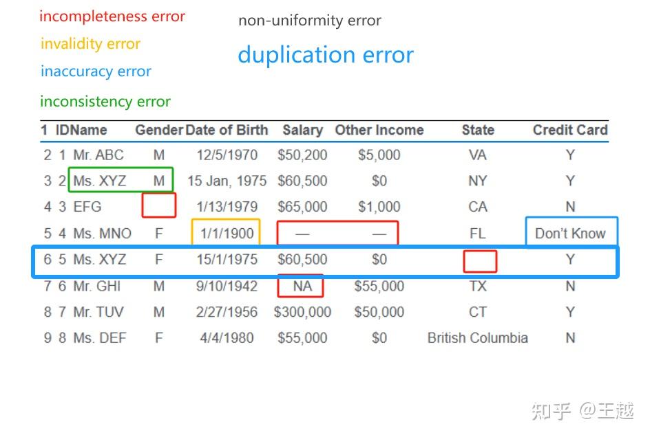 BIG DATA PROCESS-1 - 知乎
