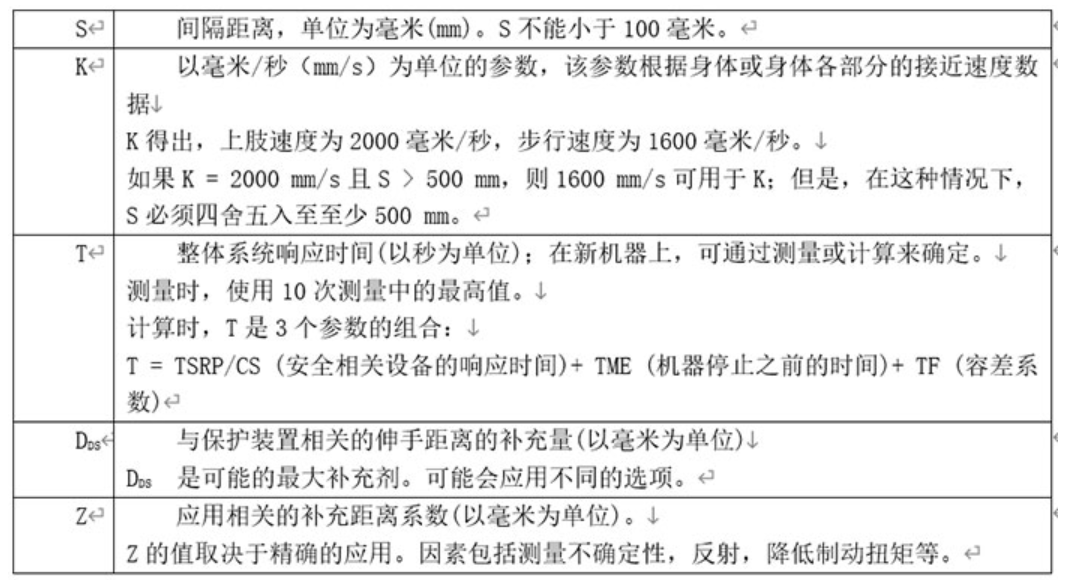 EN ISO 13855:2024 机械安全 与人体接近相关的安全防护装置的定位 - 知乎