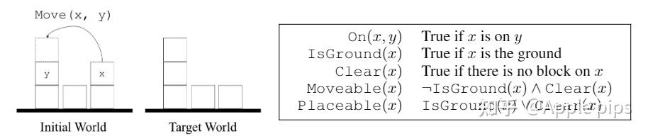 Neural logic machine 笔记 - 知乎