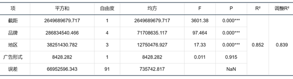 Spss之方差分析最全总结(原理案例介绍) 知乎