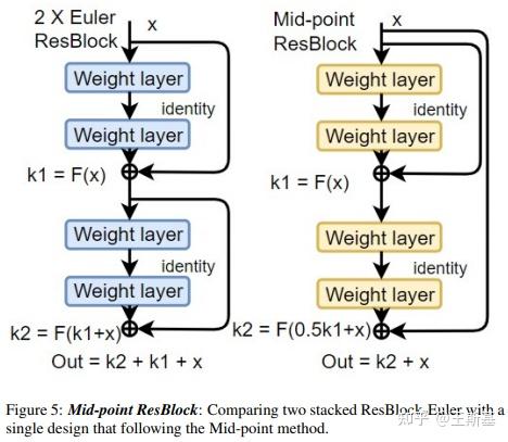 Resnet VS. EfficientNet：主干网络发展速览 - 知乎