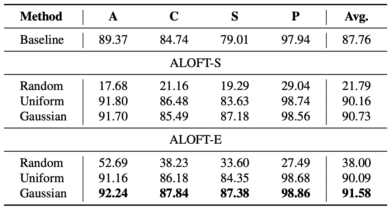 CVPR 2023｜ALOFT: 用于领域泛化的轻量级类MLP模型 - 知乎