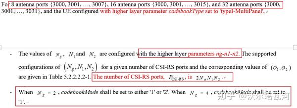 NR CSI(2)----codebook - 知乎
