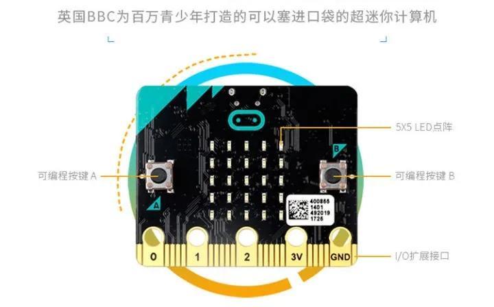 什么是micro:bit？它为什么被称为人工智能教学神器？ - 知乎