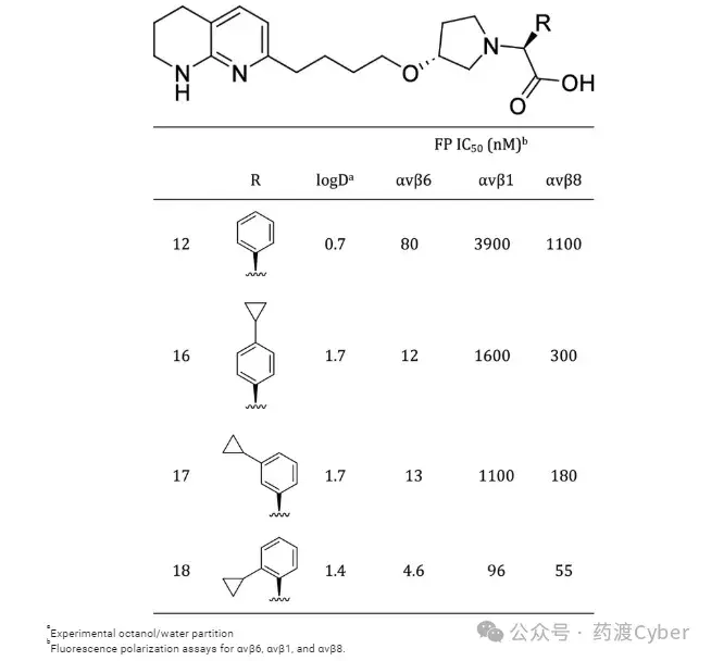 药渡Cyber解析一种用于纤维化的高选择性、构象偏倚的两性离子整合素αvβ6抑制剂：MORF-627的发现 - 知乎