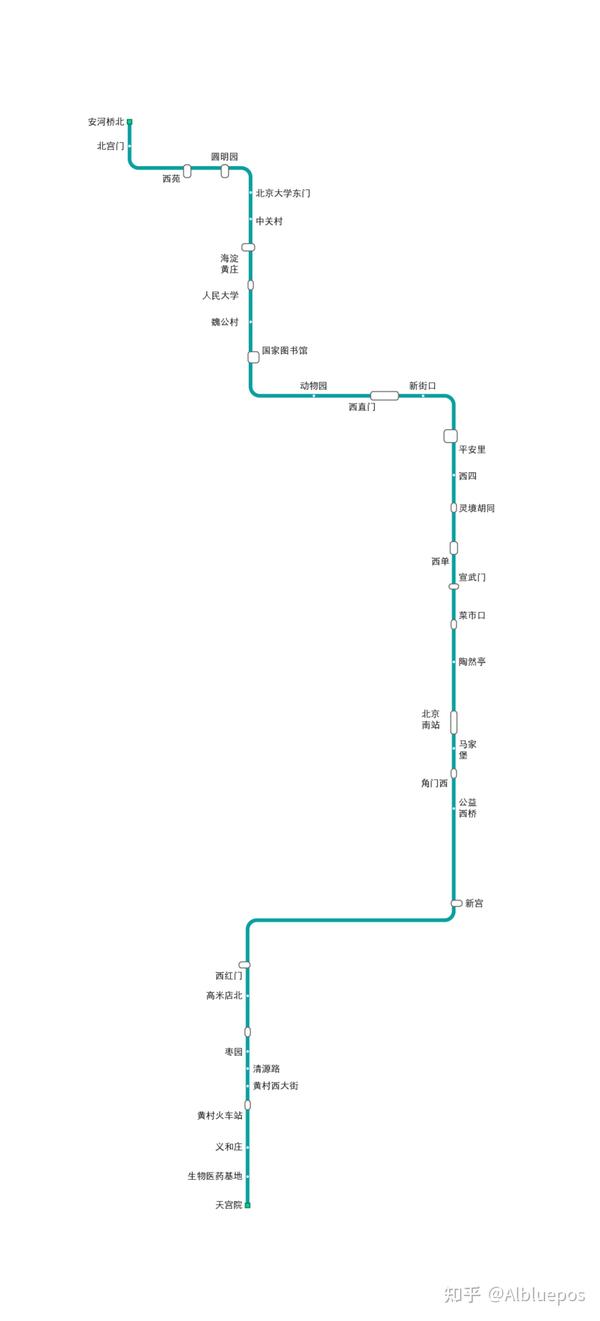 北京地铁2035年规划图及各线路简介 - 知乎
