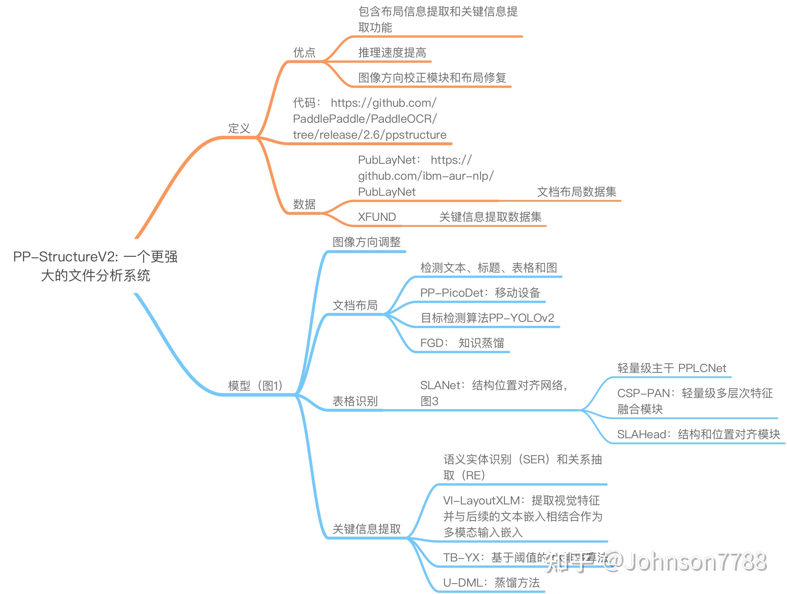 PP-StructureV2: 一个更强大的文件分析系统 - 知乎