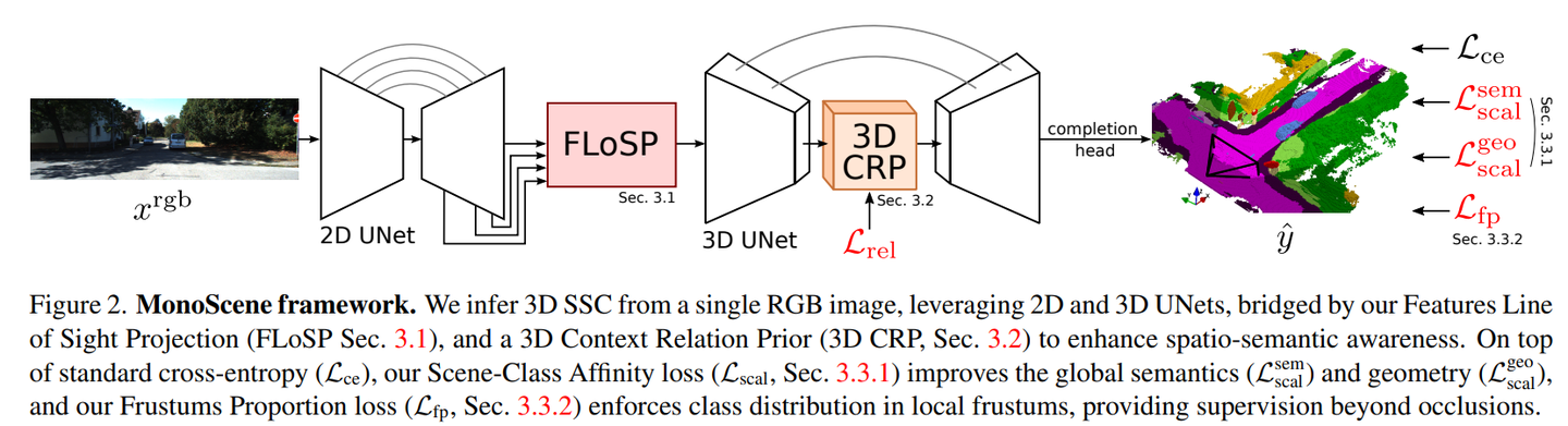 32. MonoScene - 纯视觉空间场景补全 - 知乎