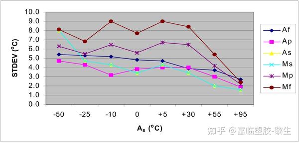 ASTM 镍钛合金标准:F2004、F2005、F2063 和 F2082，Memry Corporation 镍钛材料 - 知乎