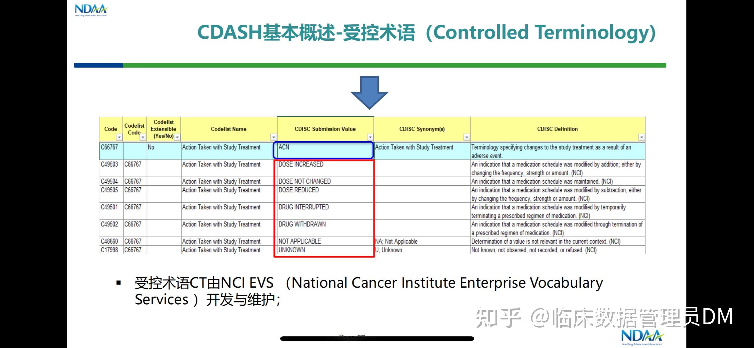 如何基于试验方案和CDASH设计CRF - 知乎