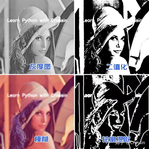 OpenCV-Python，计算机视觉开发利器 - 知乎