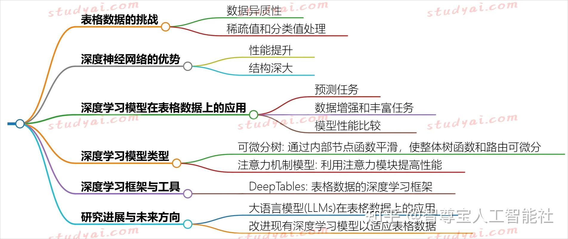 TNNLS 2024 综述论文一览 Part2（10篇）(IEEE Transactions on Neural Networks and Learning Systems) - 知乎
