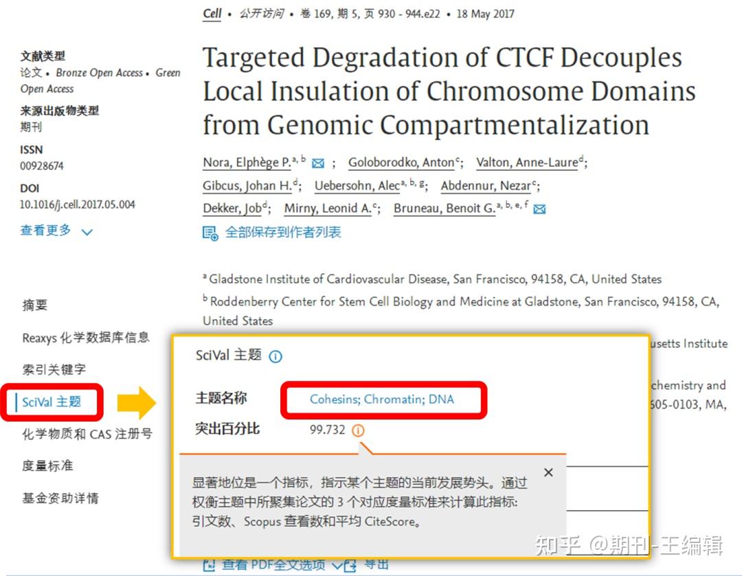 如何利用scopus数据库获取科研信息，附：scopus目录 - 知乎