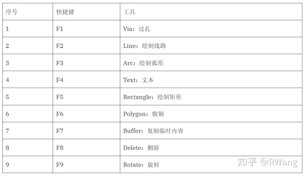 gEDA，一款Linux平台上的EDA软件 - 知乎