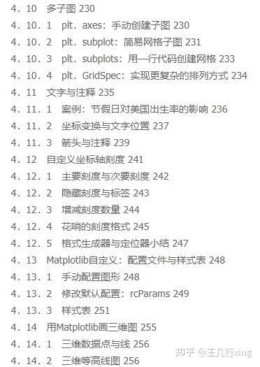 Python Matplotlib 多子图有几种画法？
