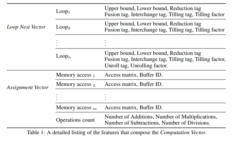 MLSys 2021论文分析3—《A Deep Learning Based Cost Model for Automatic Code Optimization》 - 知乎