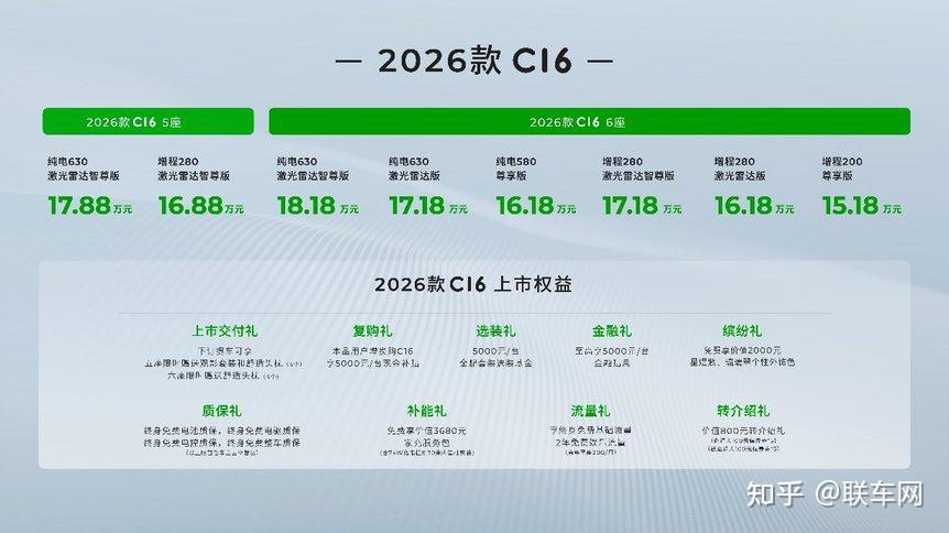 2026款零跑C16凭什么出圈？800V快充+双FSD悬架，实力破局 - 知乎