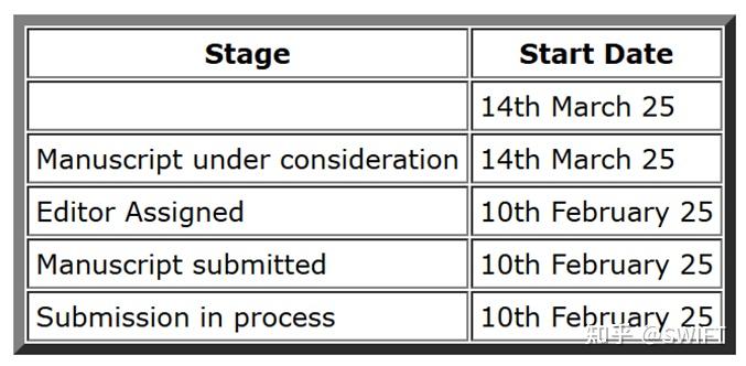 从拒稿到接收：Nature Communications全周期通关攻略 - 知乎