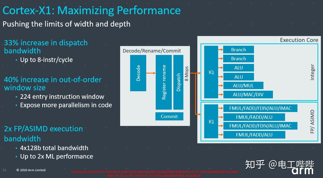 意料之外、情理之中——Arm Cortex-X简析 - 知乎