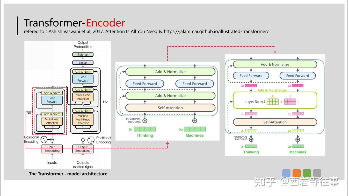 Transformer,BERT模型介绍 - 知乎