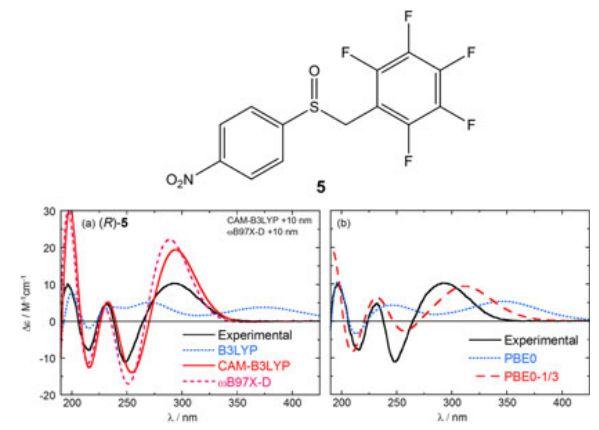 TDDFT计算-ECD光谱指认绝对构型的计算规范 - 知乎