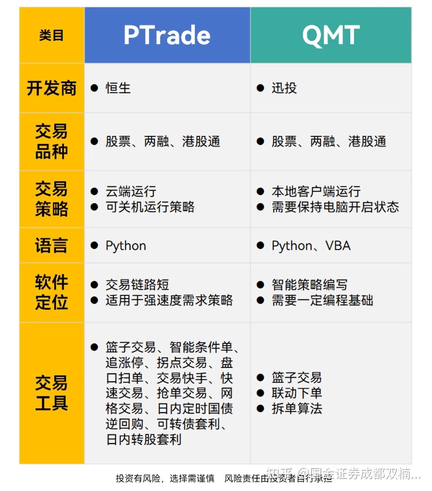 量化软件QMT&Ptrade免费获取指南，国金证券量化交易享优惠佣金，企微交流更放心！ - 知乎