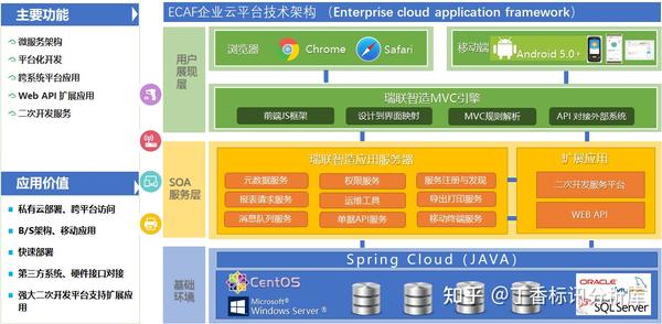 智能制造解决方案：plm（产品全生命周期管理软件）、erp（企业资源管理软件）、mes（智能制造执行管理软件）一体化的数字化工厂解决方案 知乎