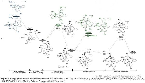 钯催化PIDA介导的氨基酸衍生物的δ-C(sp3)-H乙酰氧基化反应 - 知乎