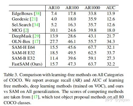 [论文解读]比sam快50倍的通用视觉模型fastsam(Fast Segment Anything) - 知乎