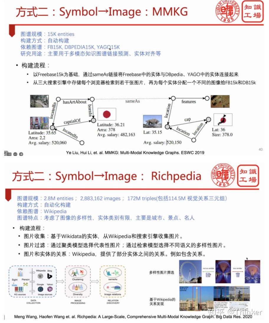 多模态知识图谱与多模态智能讲座 - 知乎